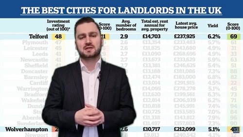 Telford and Wolverhampton have been highlighted in the Daily Mail's ...